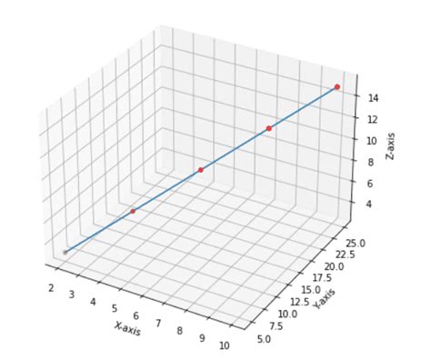 Matplotlib 3d Scatter Python Guides