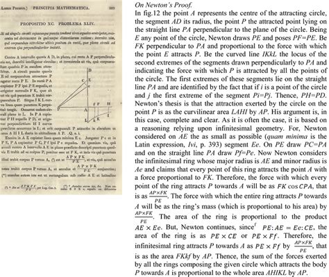 The Proposition Xc And Newtons Proof Newton 17391742 1822 Prop