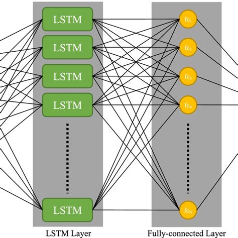 lstm based deep learning network for speed estimation download