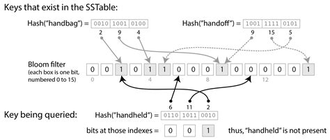 Storage And Retrieval Designing Data Intensive Applications Nd Edition Book