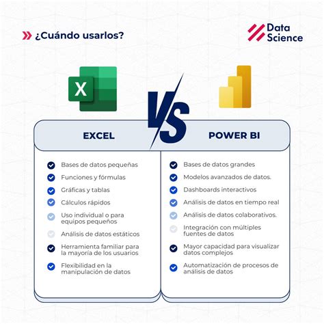 data science research perú en linkedin excel powerbi microsoft