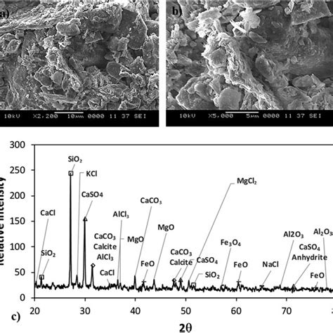 A And B Sem Image Of Dust Demonstrating Various Shapes And Clustering