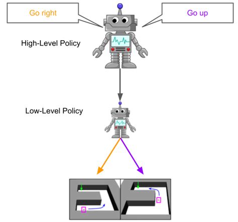 Why Is Reinforcement Learning Hard Multitask Learning Riley Simmons Edler