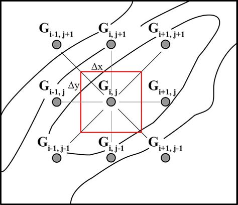 Schematic Representation Of Locations Of Grid Points Curved Lines Download Scientific Diagram