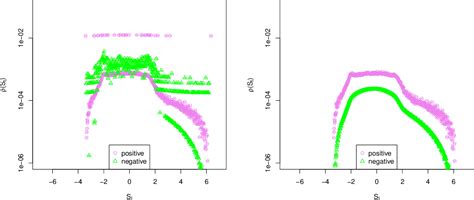 Figure 1 From Real Time Simulations Of Quantum Spin Chains Density Of States And Reweighting