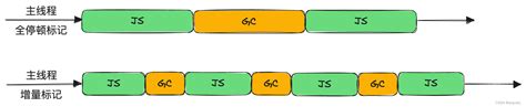 js的堆栈和垃圾回收机制（gc） js gc csdn博客