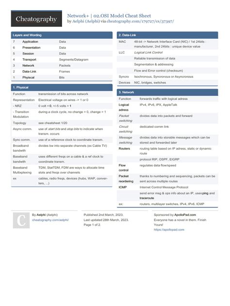 Aelphi Network 02 Osi Model Download Free Pdf Transmission