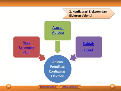 Ppt 2 Struktur Atom Pptx