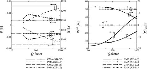 Impedance Matching Approach Of L Section Circuit With Ohmic Loss In Reactive Components