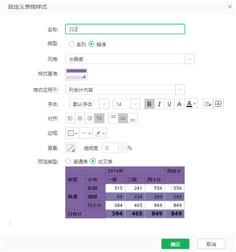 制作可视化报告 制作表格 表格样式