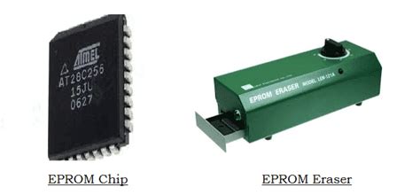 Read Only Memory Rom Working Types Applications Advantages