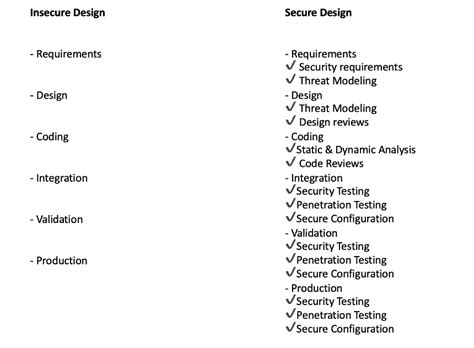Navigating Web Security Top Owasp Vulnerabilities Explained Commencis