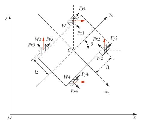Adaptive Super‐twisting Sliding Mode Control For Mobile Robots Based On High‐gain Observers