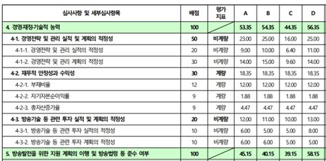 언론사뷰