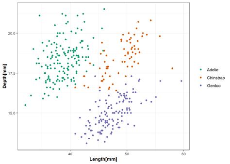 Capítulo 3 Visualización de Datos Ciencia de Datos para Ciencias