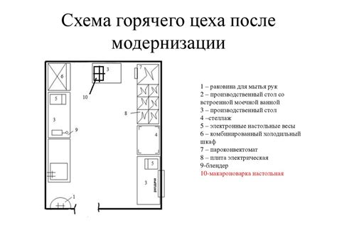 Расширение ассортимента сложных горячих блюд из макаронных изделий и организация работы соусного