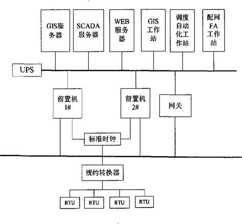 an intelligent protocol conversion device and method based on embedded qnx operating system