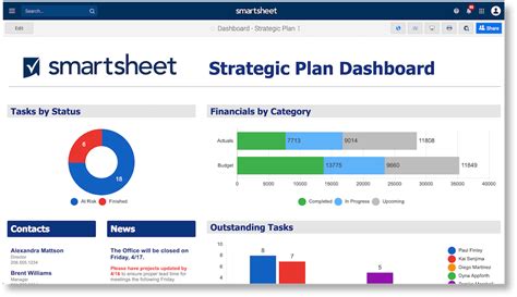 Smartsheet Dashboard Templates My Xxx Hot Girl