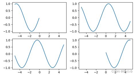 Matplotlib多子图实现共享坐标轴的示例详解python脚本之家