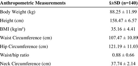 Distribution Of Anthropometric Measurements Download Scientific Diagram