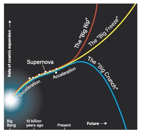 Everything Will Disappear Physicists Have Just Calculated The Exact