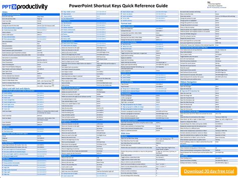 Printable Powerpoint Shortcuts Pdf Ppt Productivity Facebook