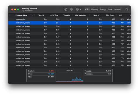 how to fix mdworker shared process high cpu mac issue