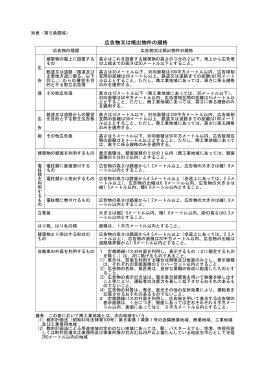 向日市屋外広告物