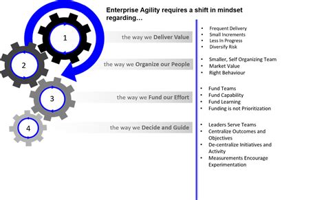 What Is An Agile Environment A Complete Guide And Examples Agile By Design