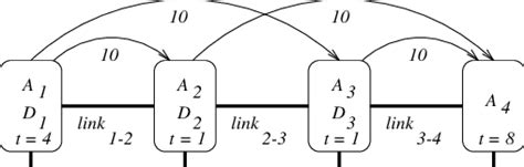 Example Application Task Graph Data Flow Graph And Hardware Platform