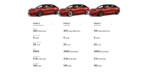Tesla Model S Vs Model 3 Prices Specs Comparisons More Electrek