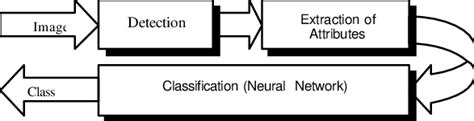 General Architecture Of The Facial Expression Recognition System
