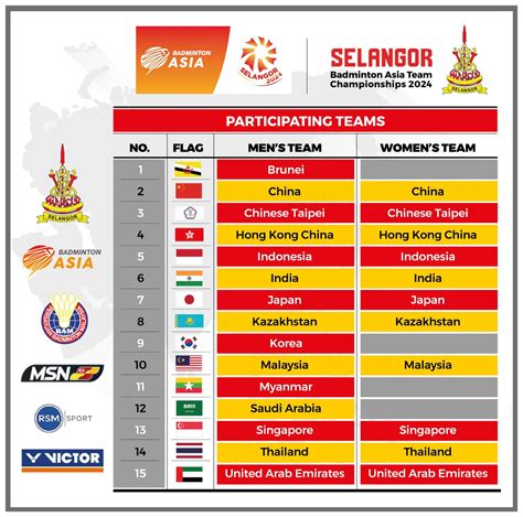 Badminton Asia Championships 2024 Singapore Casi Jacquelynn