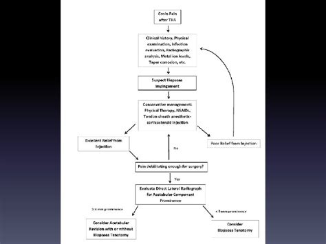 Psoas Tendonitis In Daa Anthony S Unger Md