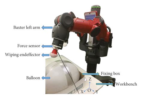 experimental platform based on baxter robot download scientific diagram