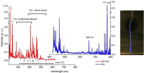 Ute Ebert Publications By Date