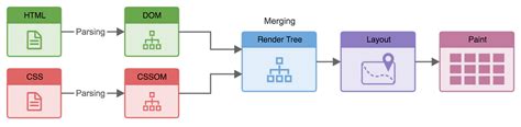 為什麼你該認識前端開發框架— 以react 為例 在跟 react 搏鬥了三周之後，那些關於我認識的 react by 楊智堯
