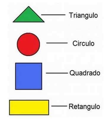 Las Figuras