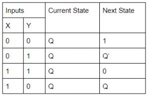 Sequential Circuits Solutions Adda