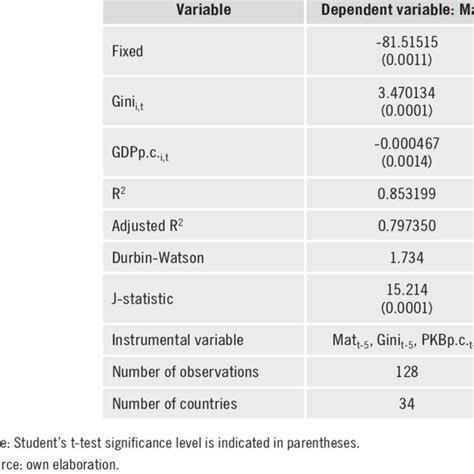 results of calculation of parameters of gmm equations 2 with fixed