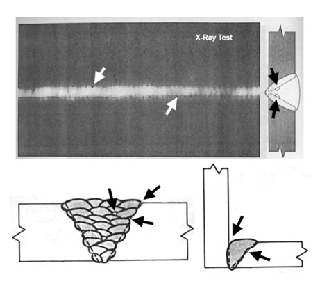 용접 기본 이론 3 용접결함의 종류 원인 대책 By 정도 출장용접 네이버 블로그