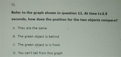 Solved Refer To The Vt Graph Below The Velocity Is Chegg