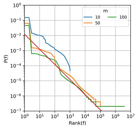 Deep Neural Networks Are Biased At Initialisation Towards Simple