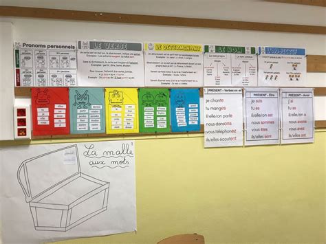 Gestion De L Autonomie Artofit