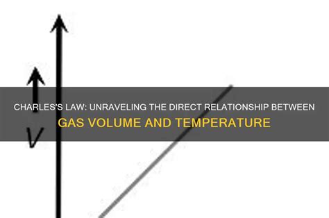 Charless Law Unraveling The Direct Relationship Between Gas Volume