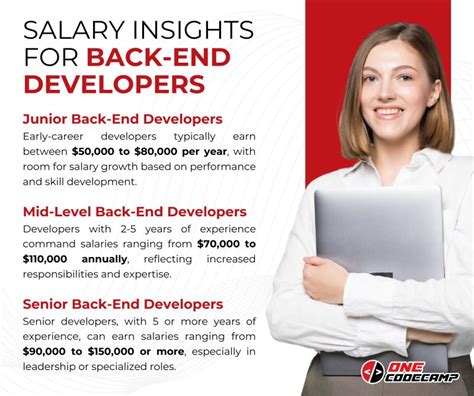 Codingbootcamps Programmingcourses Techeducation Learntocode Webdevelopment