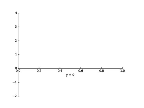 Overview Of Axisartist Toolkit — Matplotlib 211 Documentation