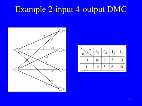 Ppt Example 2 Input 4 Output Dmc Powerpoint Presentation Free