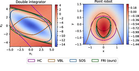 Figure 2 From Synthesizing Control Barrier Functions With Feasible