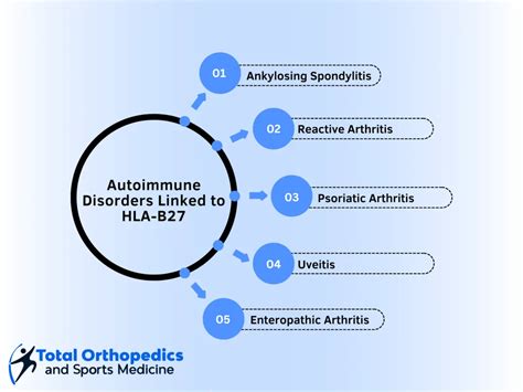 Is Hla B27 Positive Dangerous Total Ortho Sports Medicine